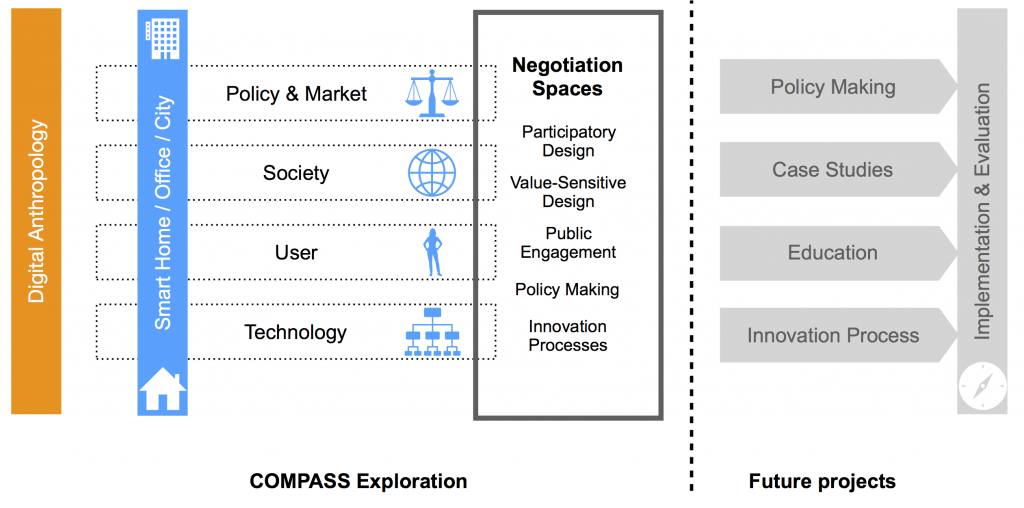 About – COMPASS project